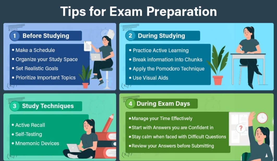 101 Ways to the best way to study for a test in 2024 | by Dr Ratneshwar ...