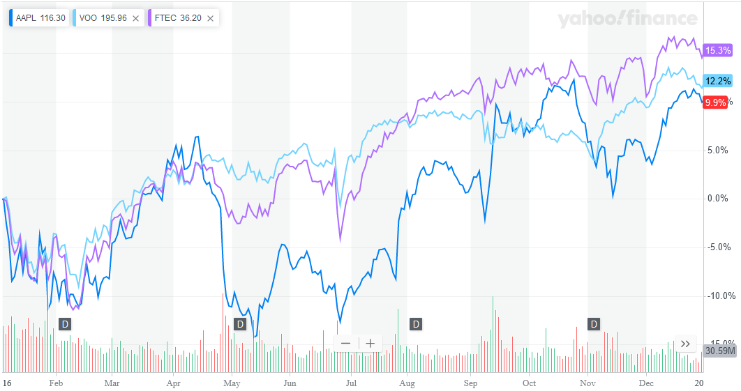 Algorithmic Trading: backtesting your algorithm | by An Rodriguez | Medium
