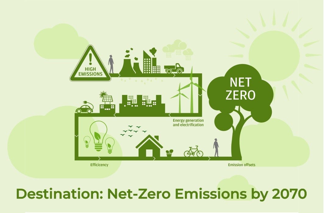 Can India achieve its net-zero 2070 target? | by Child Help Foundation | Medium