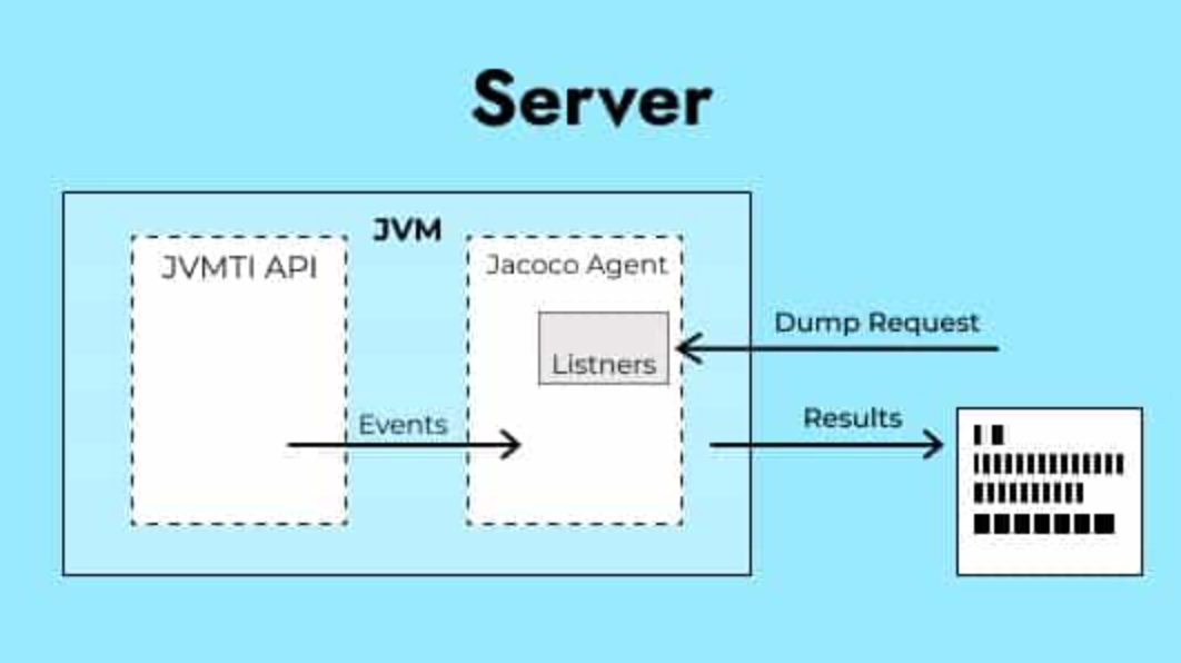 Setup Jacoco For Gradle And Maven Projects And Integrate With Github Actions By Pravin 6582