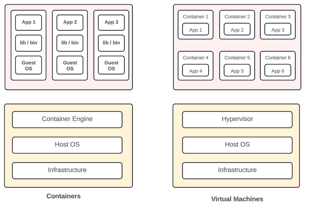 Day 1 of 40 days of kubernetes : Beginner’s Guide to Docker | by ...