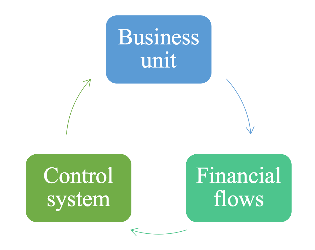 Digital Financial Flow Management Strategies for Businesses | by Oksana ...