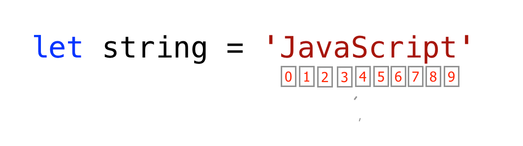 Javascript aritmetik ve metinsel islemler | by Eyüp Mustafa YILDIRIM ...