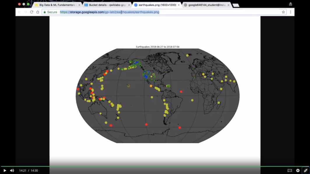 Big Data and Machine Learning Fundamentals using GCP for Data Professionals. | by DataMount ...