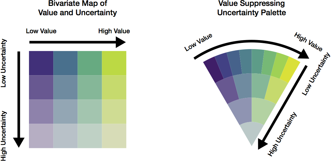 Value-Suppressing Uncertainty Palettes | by UW Interactive Data Lab ...