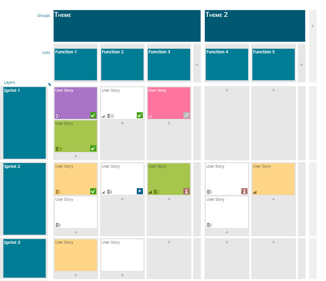 Story Mapping: A Reliable Agile Tool | by FeatureMap | Medium