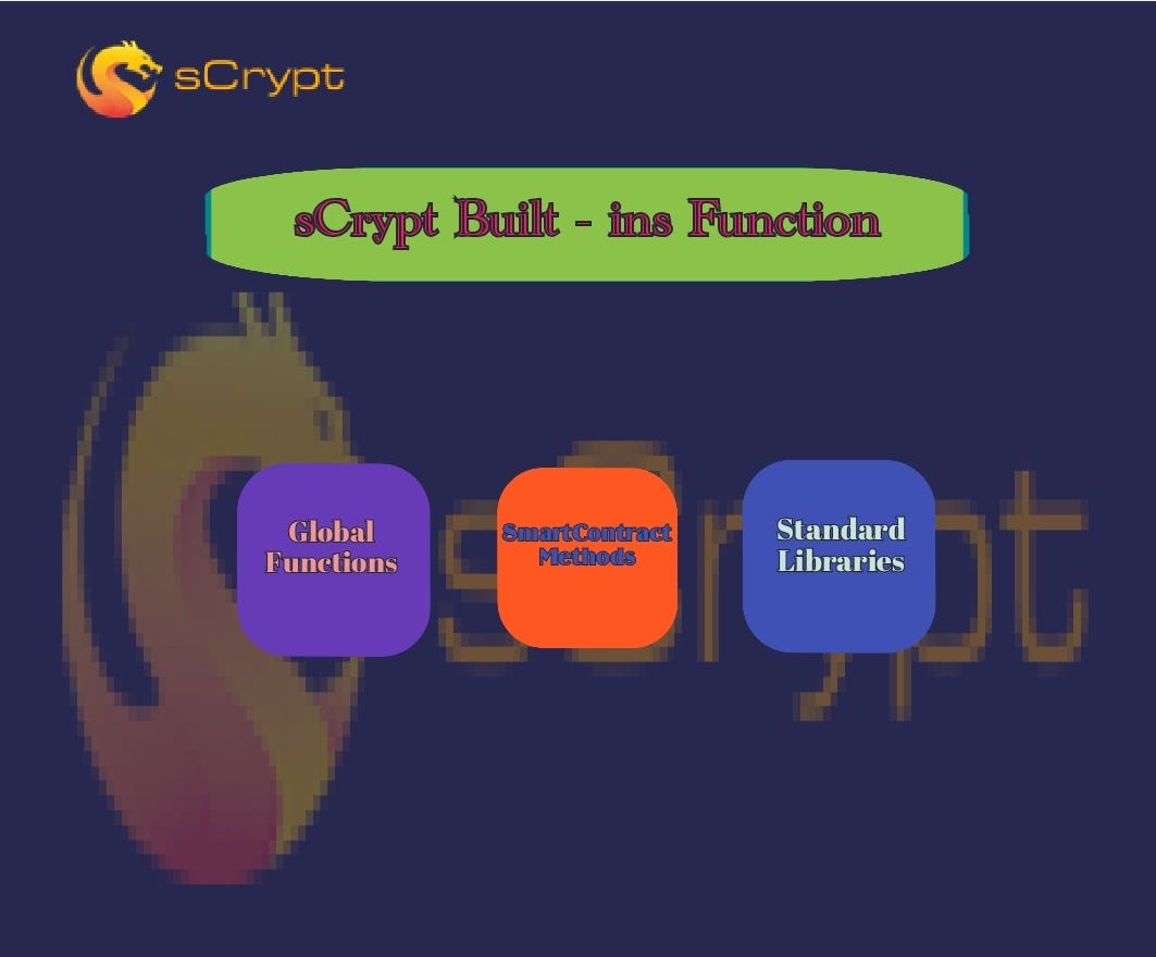 Exploring sCrypt : A Comprehensive Guide to Built-in Functions | by Yusuf Idi Maina | Medium