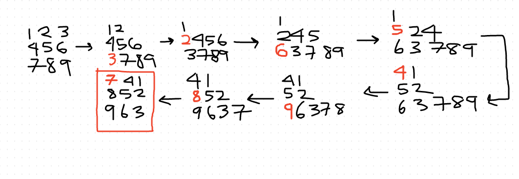Leetcode: Rotate Image. Challenge: You are given an n x n 2D… | by Sara ...