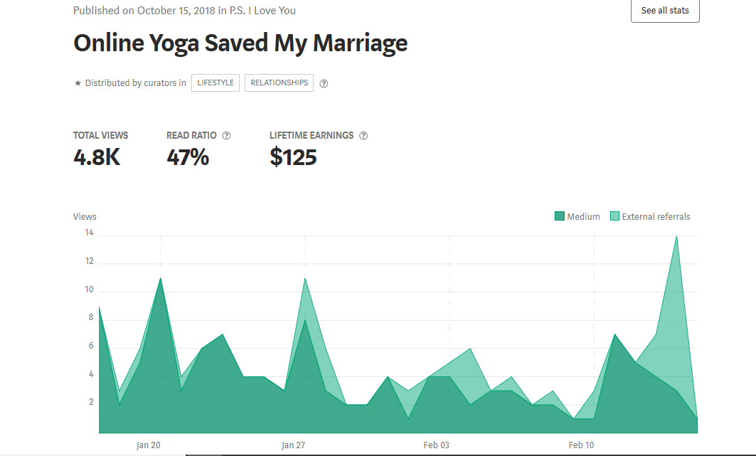 My Most Popular Medium Essay. Why “Online Yoga Saved My Marriage”… | by Darcy Reeder | The ...