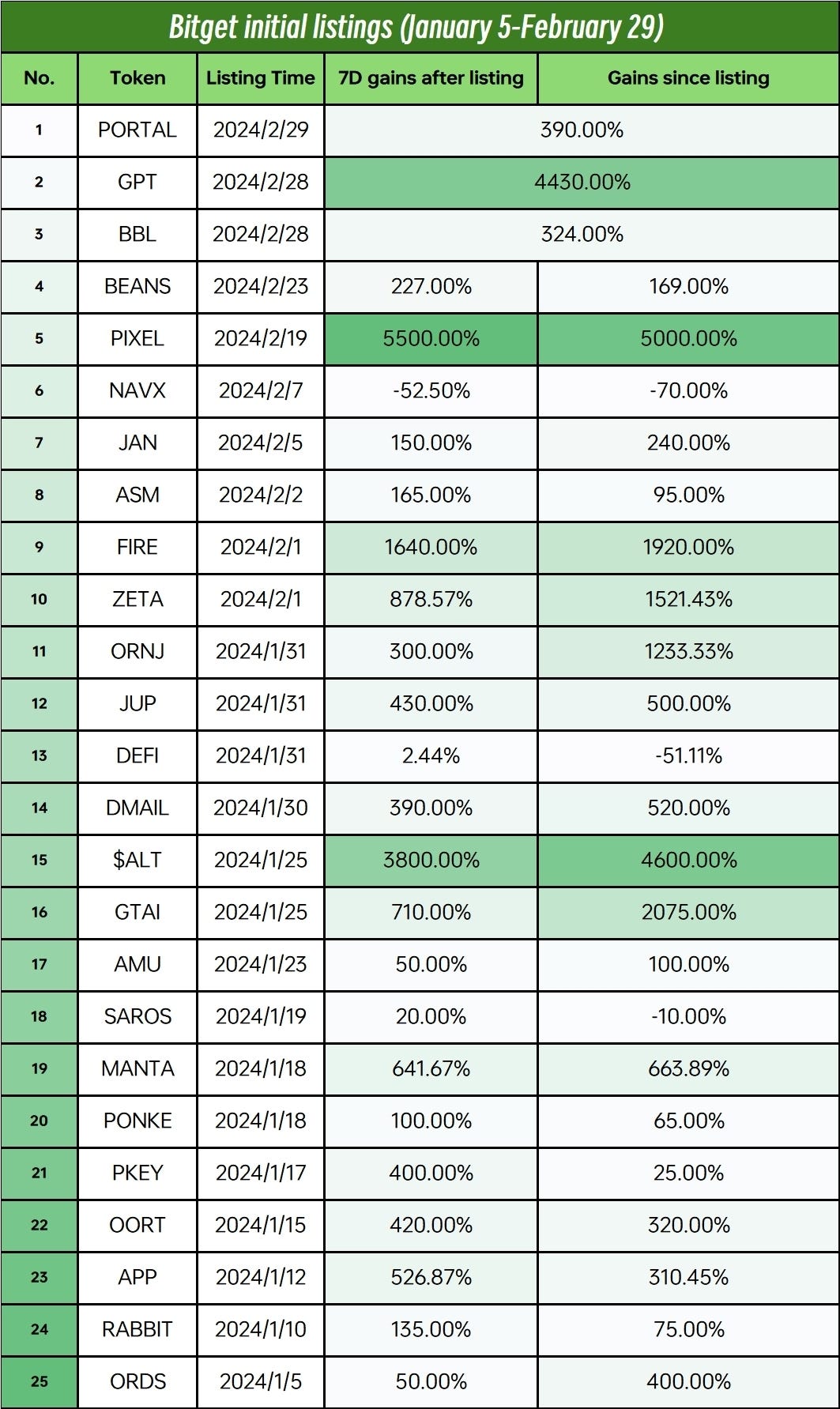 The Significance of Swift Token Listings: An Insight into Bitget ...