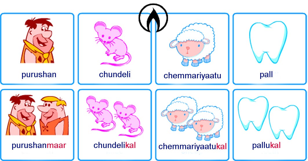 Plurals and gender of nouns in Malayalam | by Nandakumar G | PACASA ...