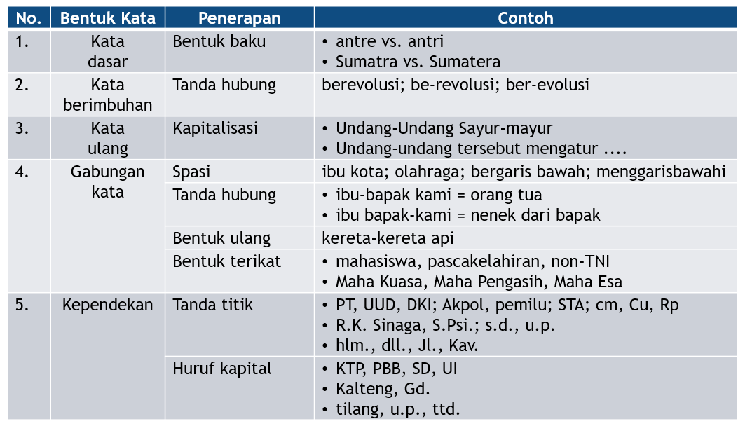 Penggunaan Kata Di Bioteknologi: Jenis, Contoh, Dan Produk Yang