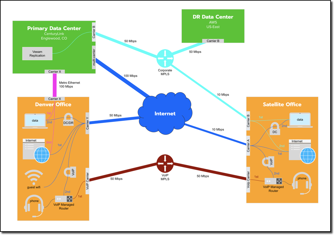 Network Diagram Template