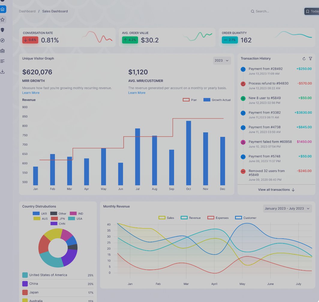 Elevate Your UI with PrimeReact: A Comprehensive Guide | by CodeTalks ...