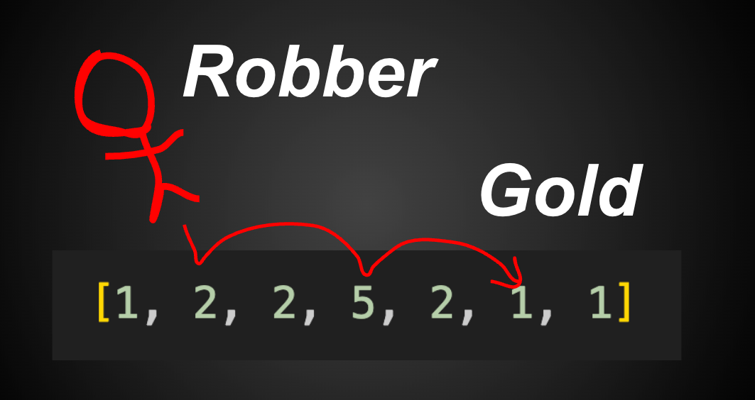 [Interview Qn] Robbing Gold From Houses | by Liu Zuo Lin | Level Up Coding