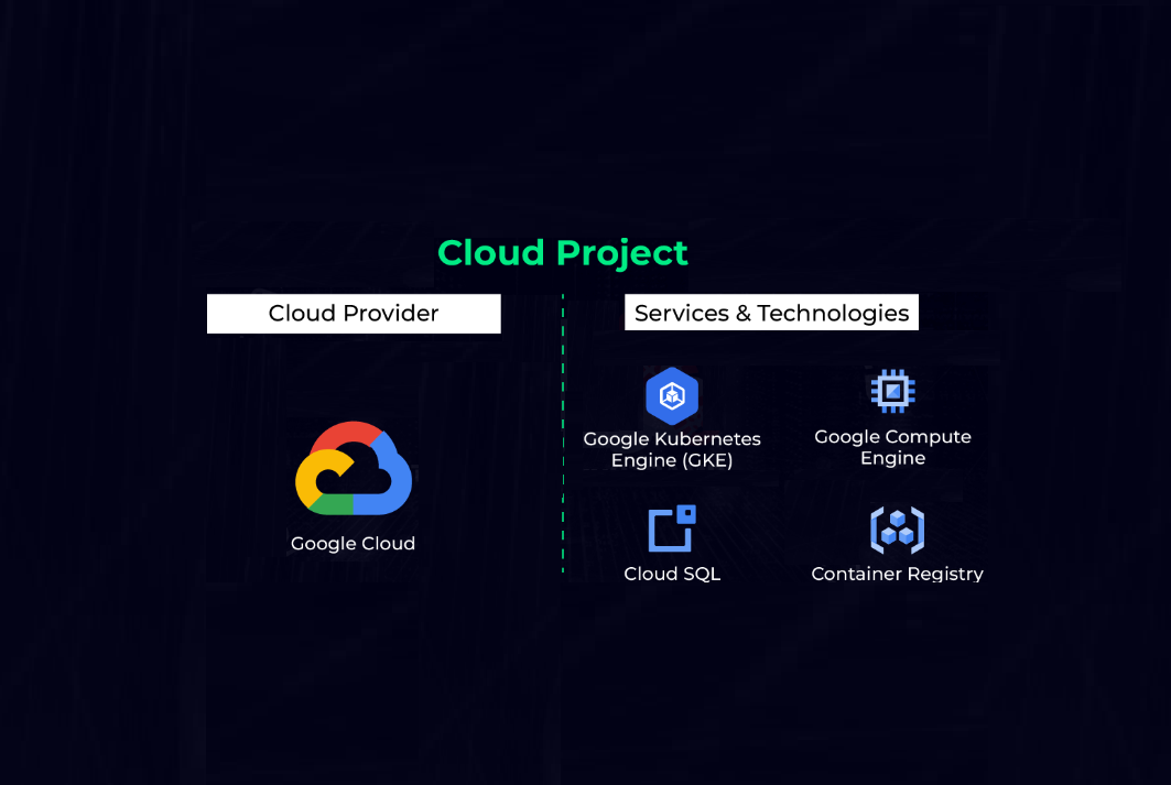 Migration of Standalone Application and Database from Virtual Machine (Google Compute Engine) to ...