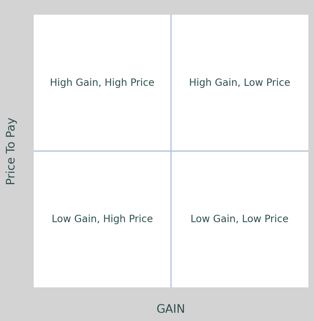 Gain Versus The Price You Pay. I have long learned 2 lessons in my ...