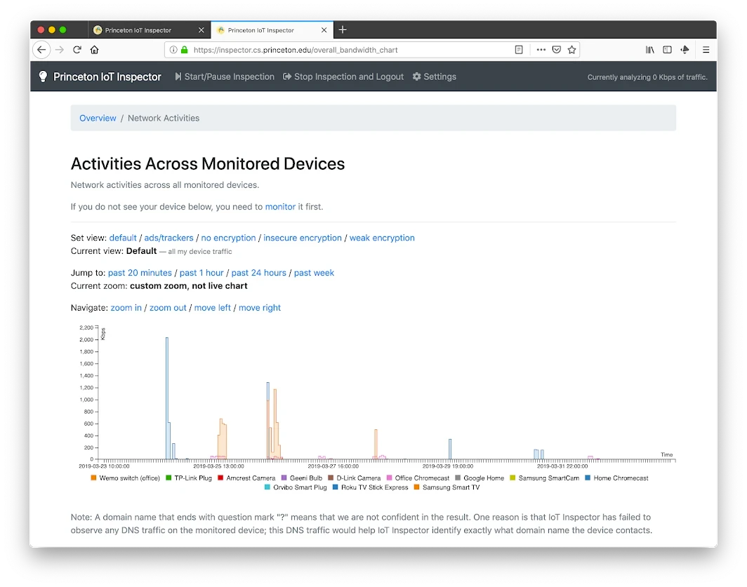 Three Years of Crowdsourcing Smart Home Network Traffic | by Danny Y ...