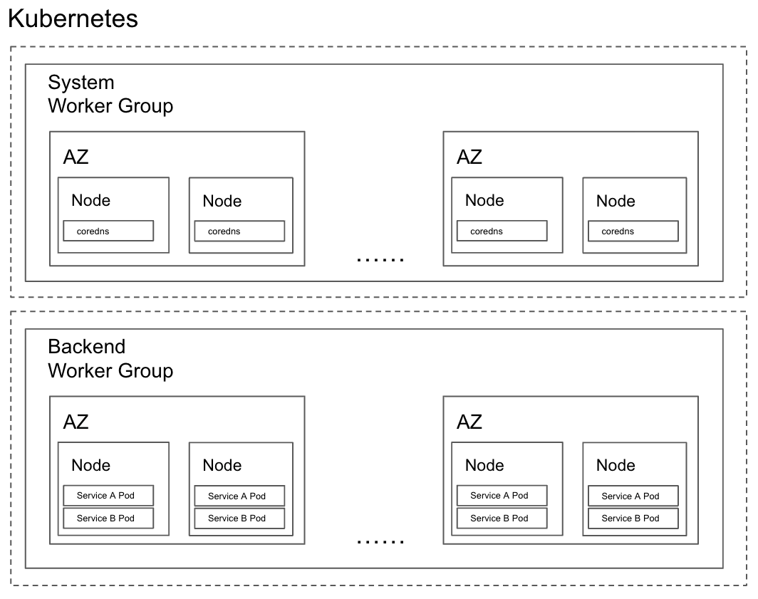 The evolution of Kubernetes resource management at Imprint | by Imprint ...