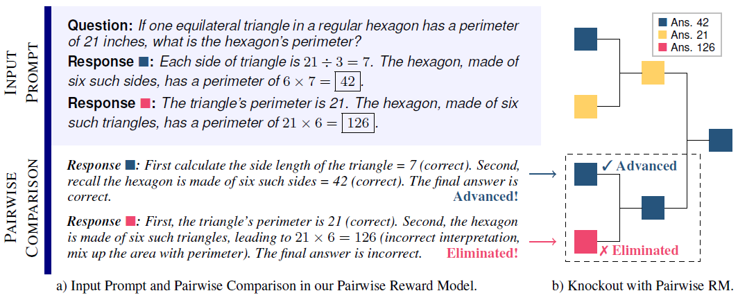 Pairwise RM: test-time scaling of LLM via Best-of-N Sampling with ...