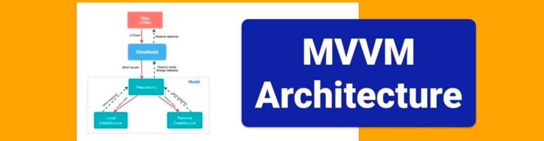 Mvvm Architecture In Kotlin And Android By Ranjan Gupta Senior Android Engineer In Reliance