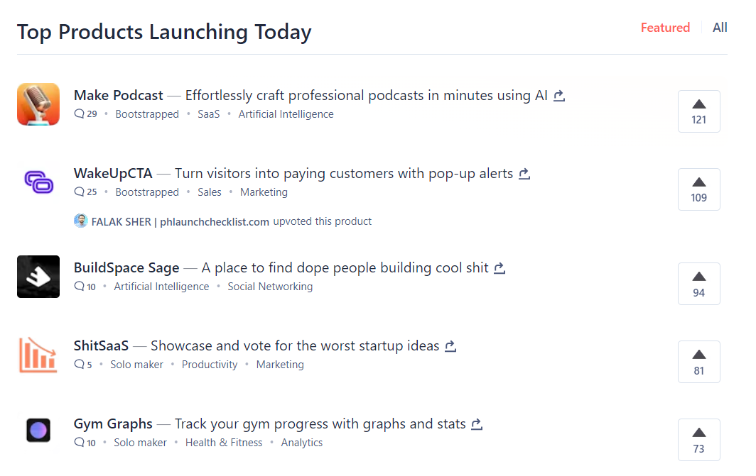 Top Products Launching Today on product hunt | by Naeem Anjum | Medium