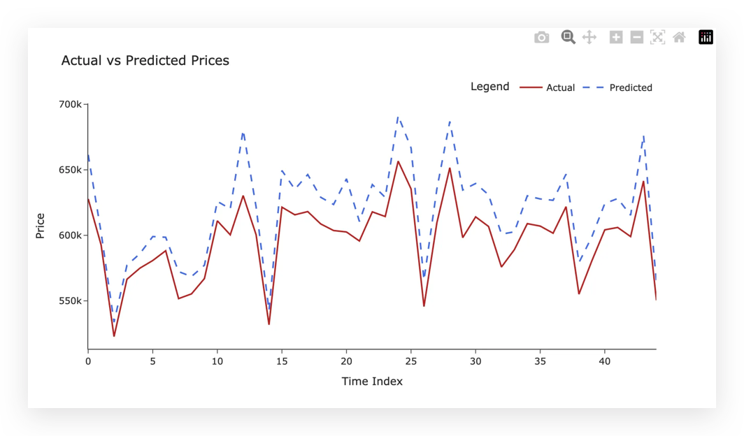 Hands On Irregular Time Series For Predictive Modeling — Part Ii By Pandata Data Science