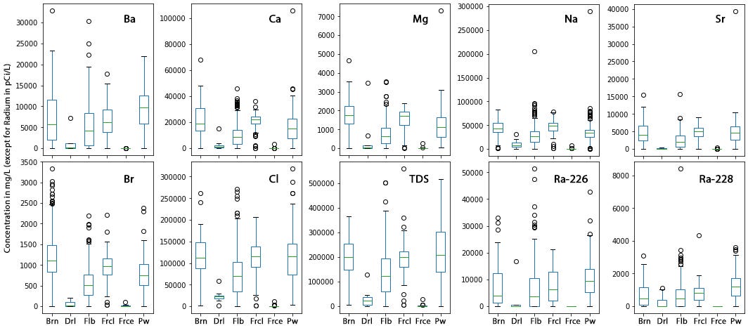 A Peek into Sources of Radium Contamination Related to Fracking | by ...