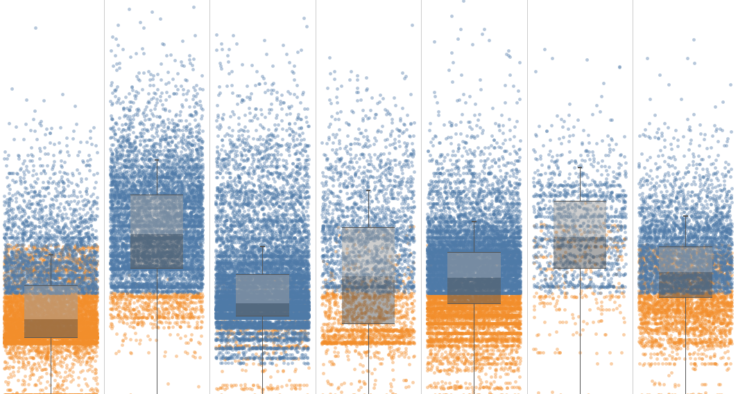 Meet the new Tableau 2019.1. Tableau announces a new release of… | by ...