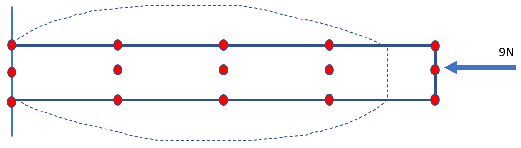 Ansys Finite Element Analysis: The Use of Remote Displacement and ...
