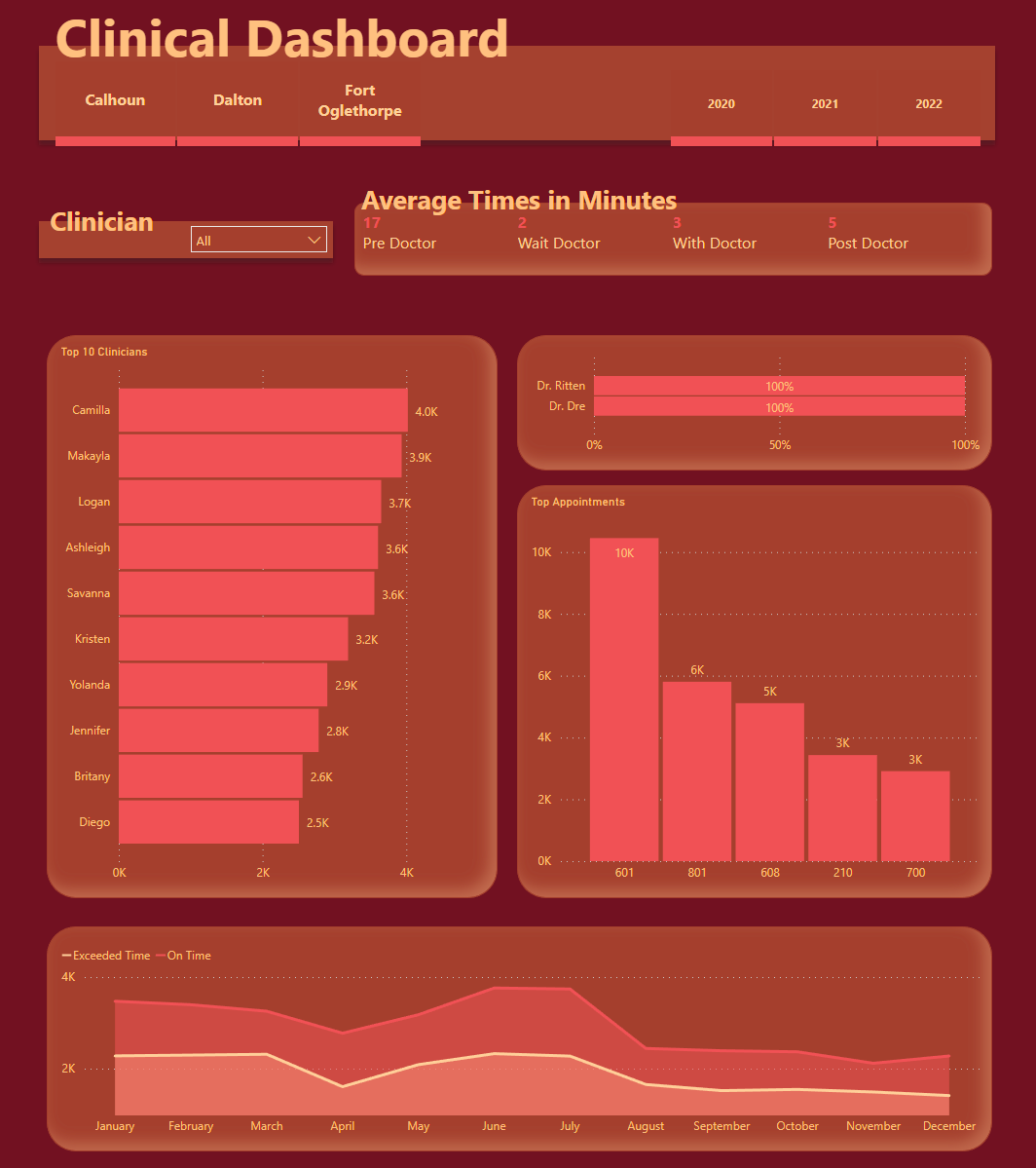 The data in the world of Orthodontics — Clinical Dashboard in Power BI ...