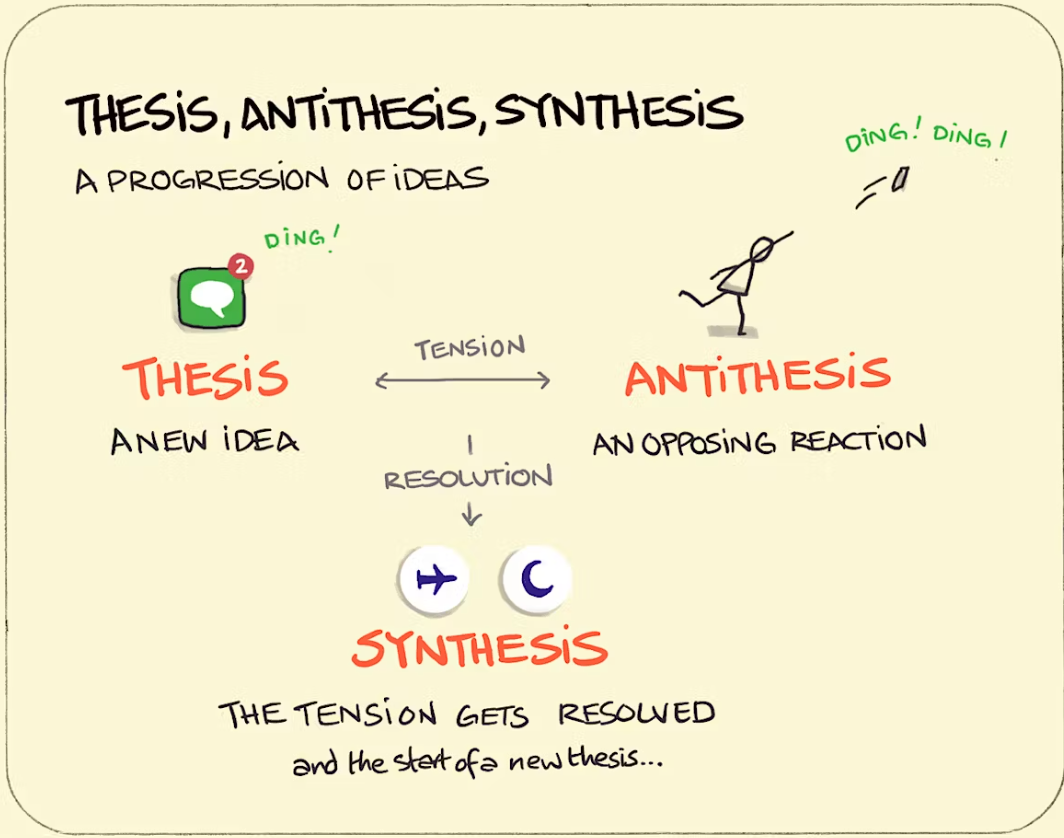 Dialectical Analysis of Artificial Intelligence | by Rameez Thonnakkal | Medium