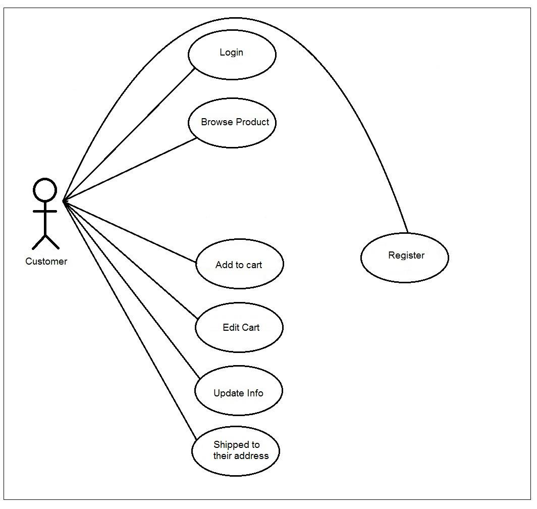 E Commerce Websiteusing React Js By Maurya Soni Medium