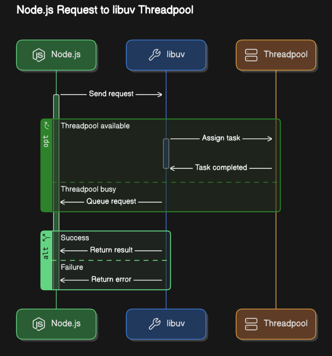 The Perils and Promises of Nested Promise.all in Asynchronous JavaScript | by Sahil Nenwani | Medium