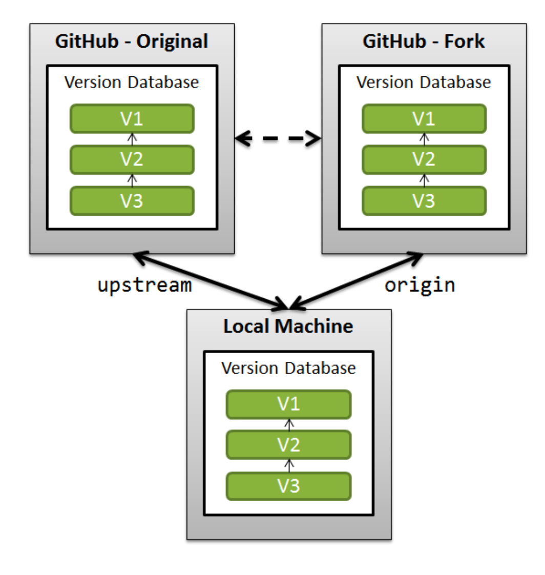 How to use Git and Github Workflow | by Dr. Warodom Khamphanchai ...