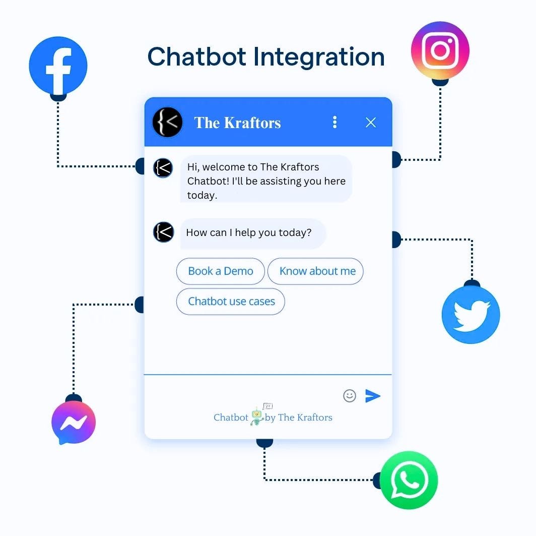How to Build a Chatbot and Integrate with a Website? | by Kraftors Web Solutions Private Limited ...