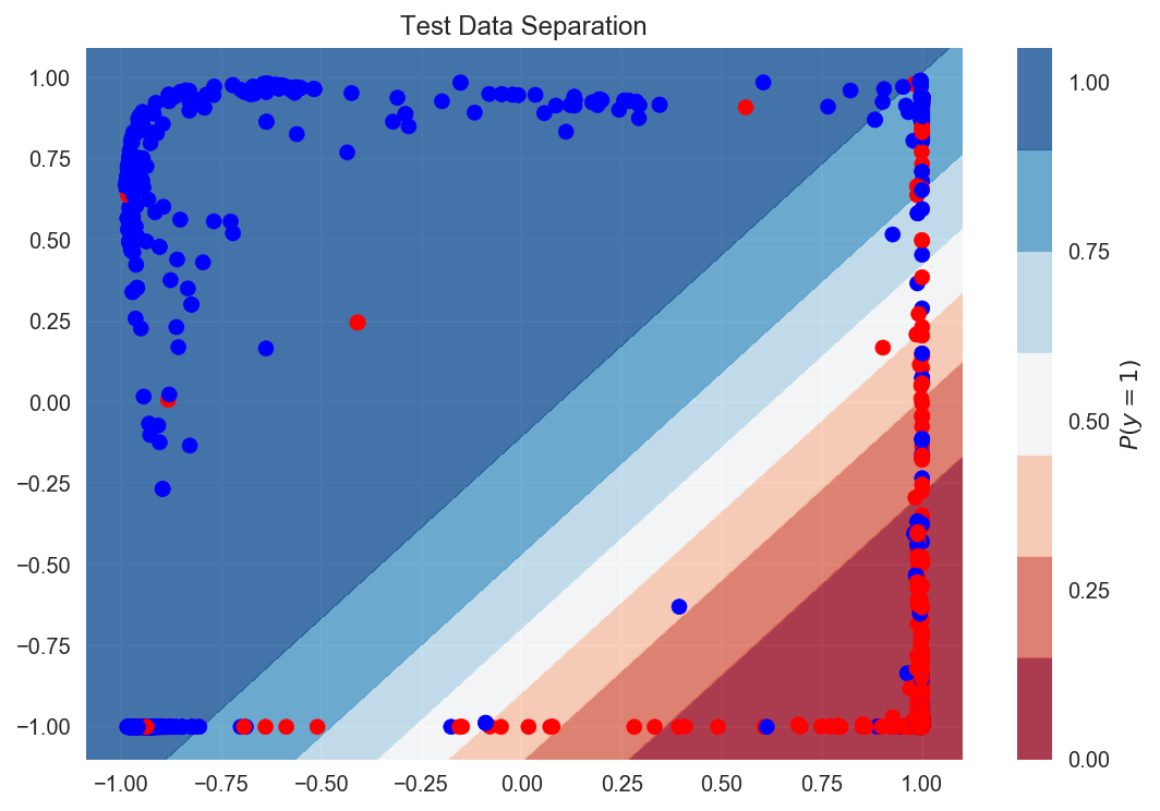 Applied Deep Learning - Part 2: Real World Case Studies | by Arden ...