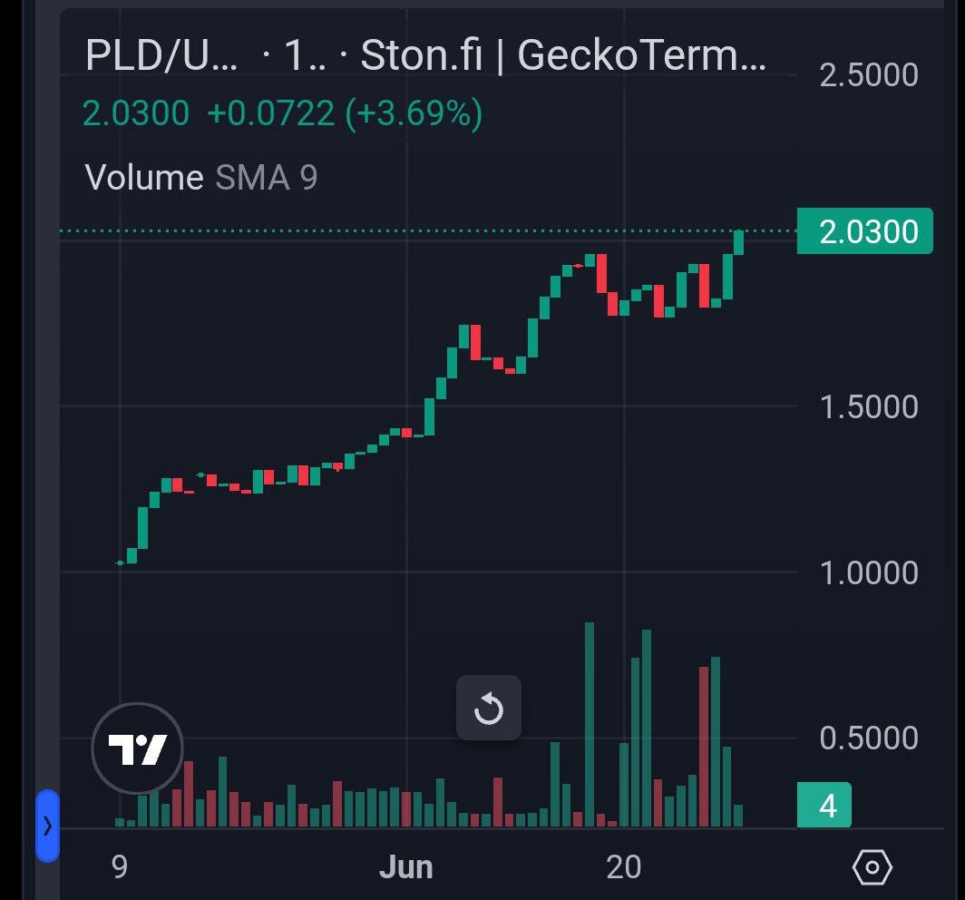 PLD has overcome the psychological mark of 2 dollars. - Palladium ...