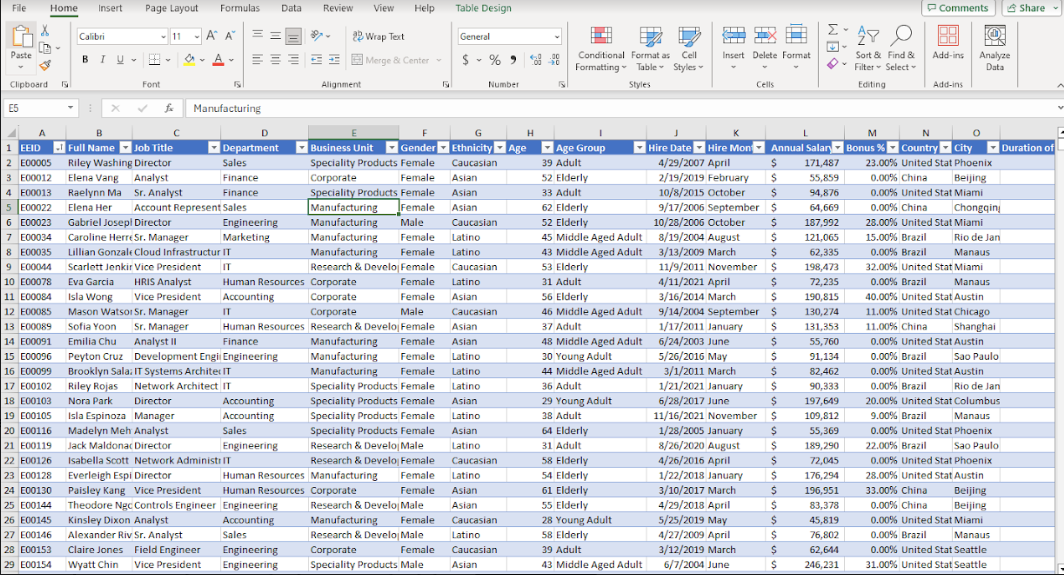 Employee Data Analysis рџљђ My Data Adventure рџљђ By Blessing Nwabuba