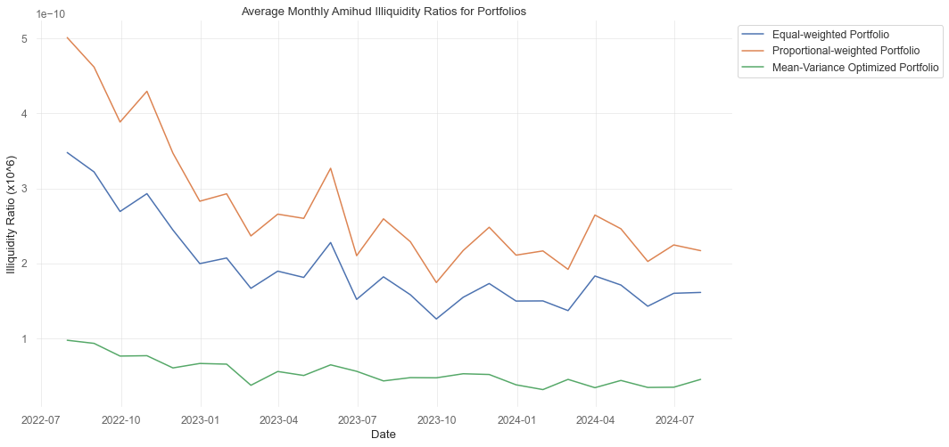 Portfolio Optimization Revisited Part Four Liquidity Volatility Risk Measures By A