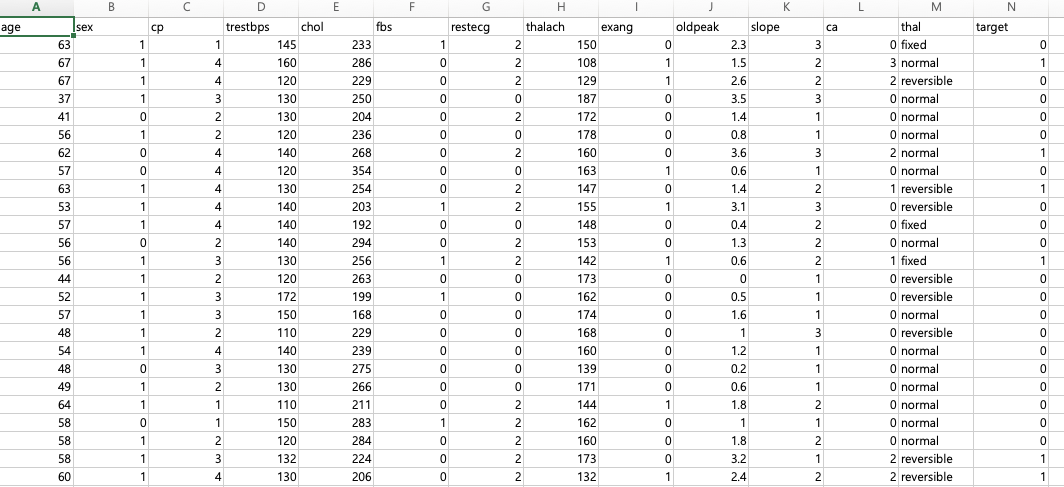 [TensorFlow 2.0] Pandas 데이터 가져오기. 이번에는 Pandas 데이터를 텐서플로우로 가져오는 법을… | by Erica Bae | Medium