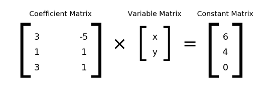 Row Column Matrix