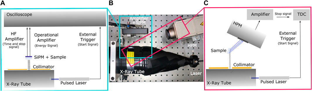 X-ray lasers - Devanshi Arora - Medium