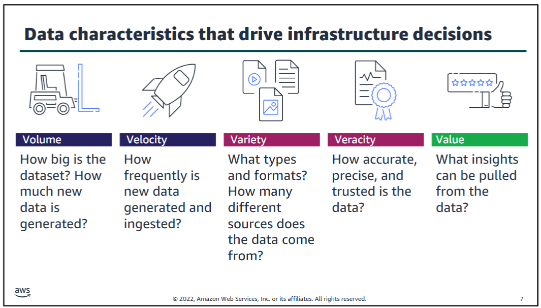 Building a Future-Ready Data Infrastructure: The 5 Vs That Guide Strategic Decisions | by ...