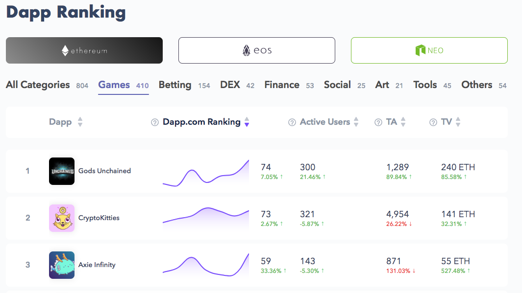 Krypton Zooms By CryptoKitties, Etheremon And EOS Knights | by Krypton Foundation | Medium