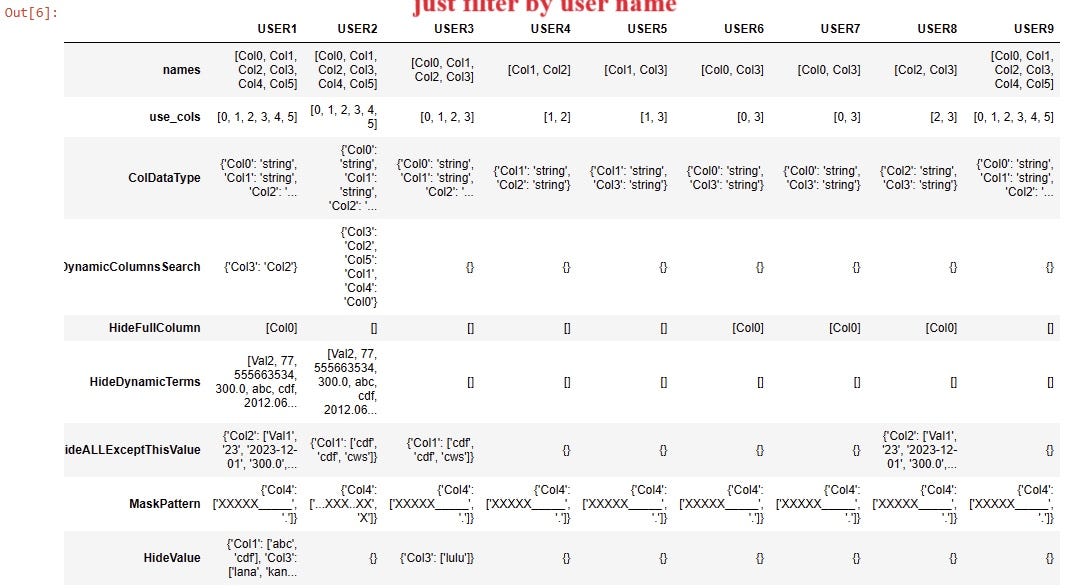Datasets confidentiality configuration System | by Shaimaa Soltan | Dec, 2023 | Medium