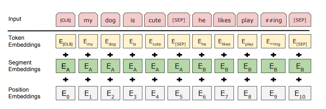 BERT for NER: Extracting Key Information from Bank SMS | by Maanjunath ...