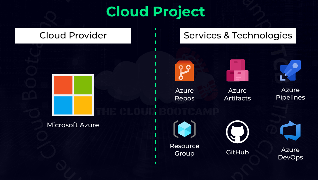 Serverless Website Deployment 100 Automated In Multiple Environments Test Qa And Production