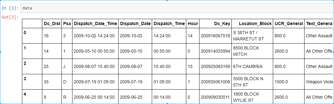 My approach for Crime prediction ( Data Science ) Project | by Palash ...