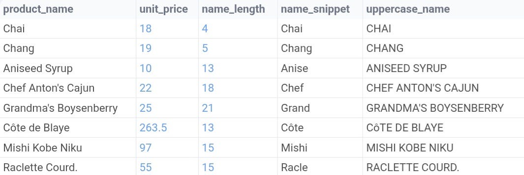 Mastering Sqlite Queries How To Filter Sort And Format Data Like A Pro By Kan Kılıç May